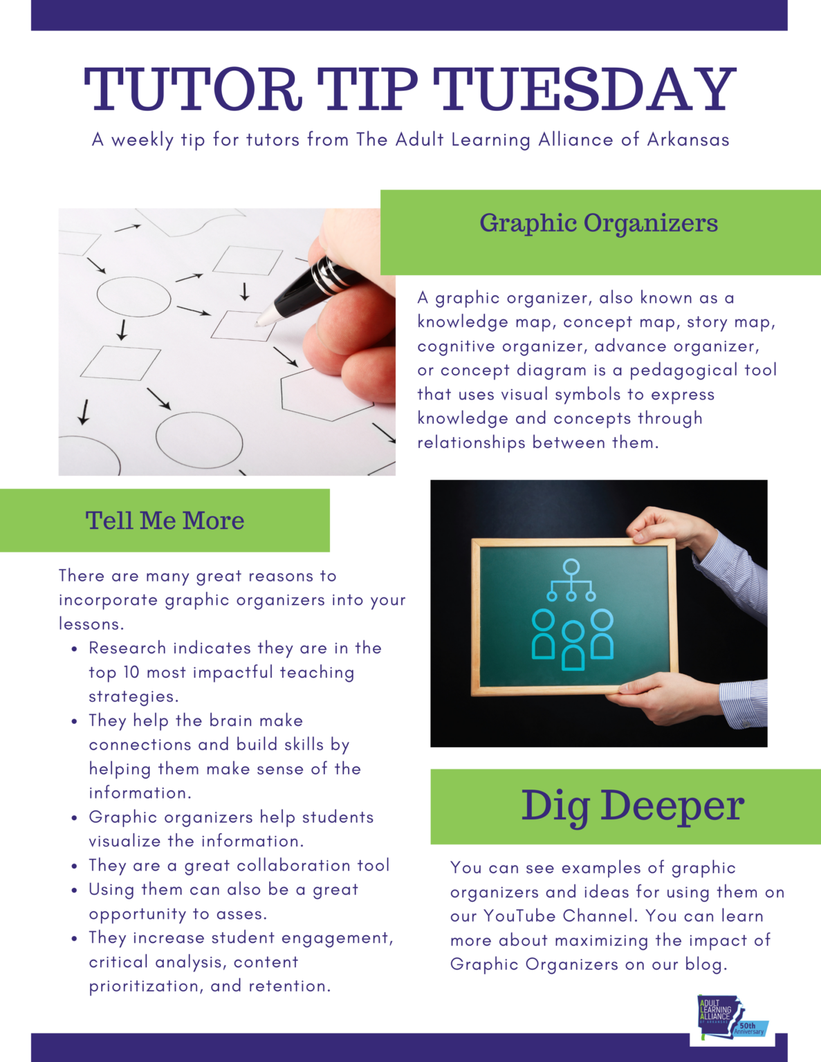 Tutor Tip Tuesday - Graphic Organizers | Adult Learning Alliance of ...