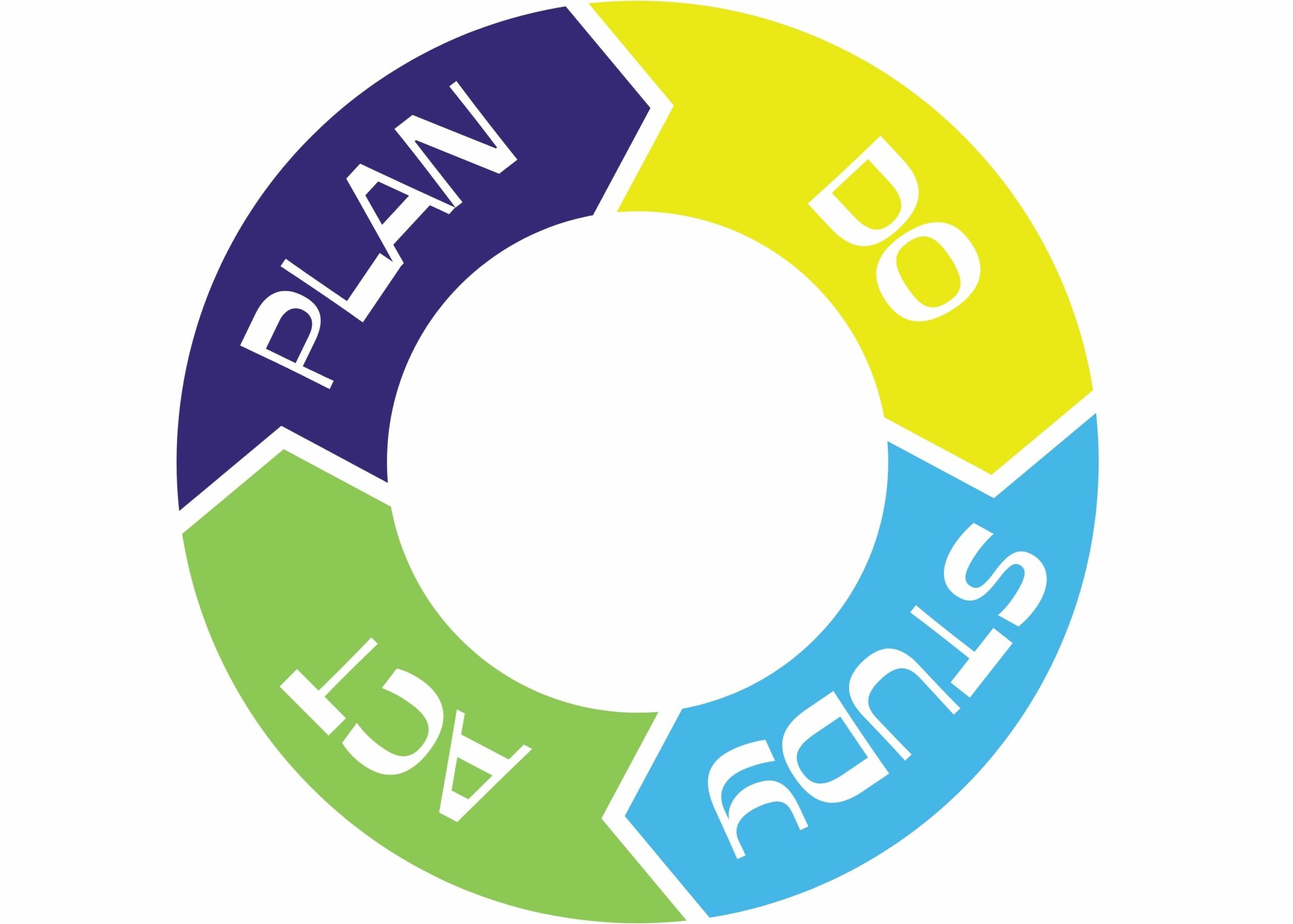 Blog Post: The Power Of Plan, Do, Study, Act Cycles With Adult Learners ...